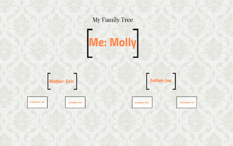 My Family Tree by Molly Maloney on Prezi