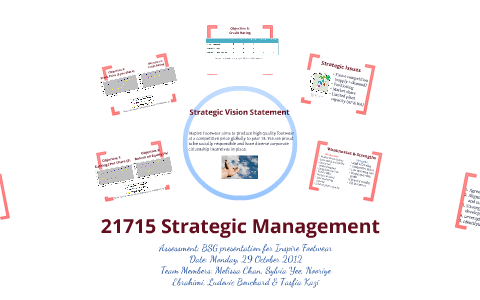 Strategic Management: BSG presentation for Inspire Footwear by Melissa ...