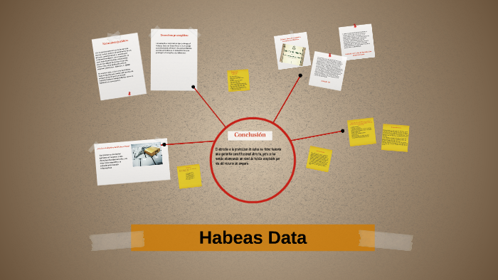 ¿Que es el Habeas Data by on Prezi