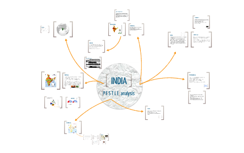 PESTLE analysis India by Julie McIntosh on Prezi