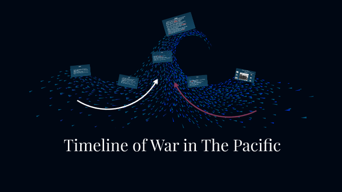 TimeLine of War in The Pacific by Ashley Osbourne on Prezi