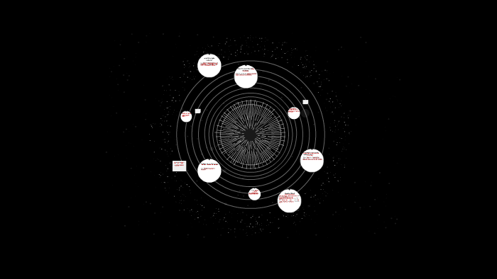 Telescope Timeline by Will Moore on Prezi