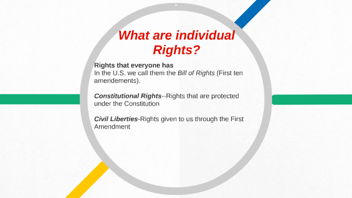 Individual Rights by Lynsey Woldendorp on Prezi