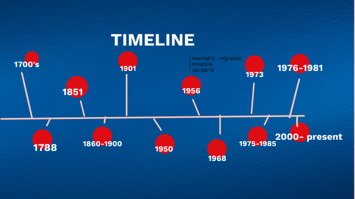 Australian migration timeline by hannah ryan on Prezi