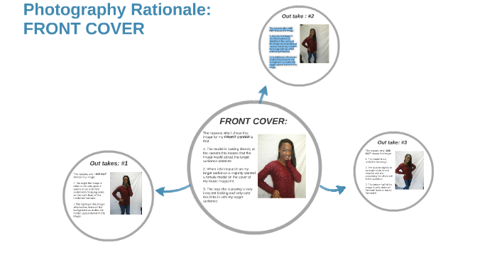 Photography Rationale: FRONT COVER by karen nguyen on Prezi