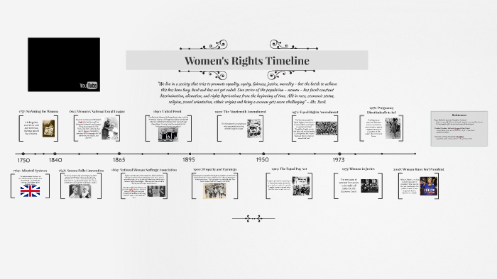Women's Rights Timeline by Anonyme Anonyme on Prezi