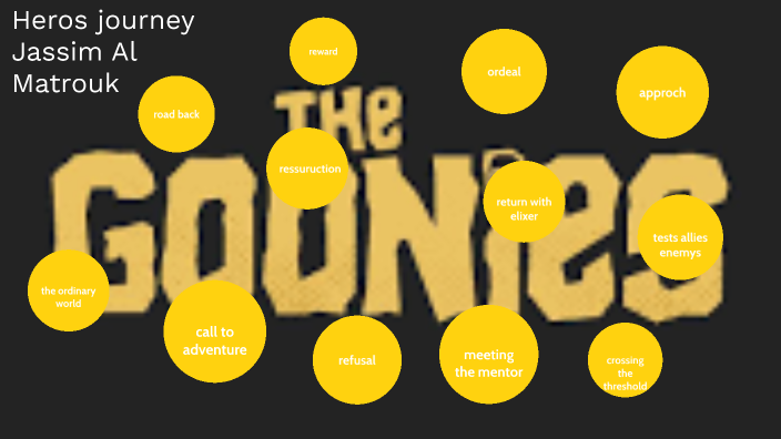 language arts project by on Prezi