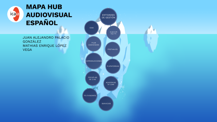 MAPA HUB AUDIOVISUAL by Mathias Enrique López Vega on Prezi