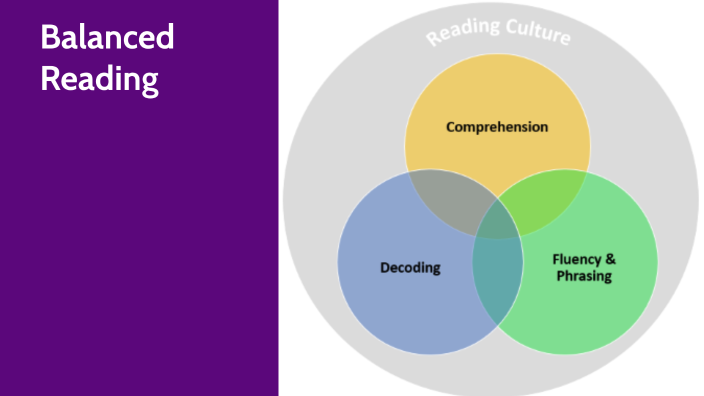 The Balanced Reader by Kathleen Brunton on Prezi