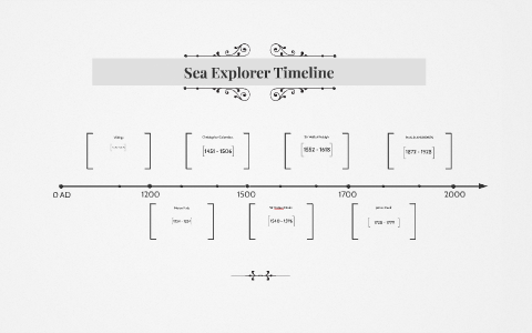 Sea Explorer Timeline by Tom Timson on Prezi