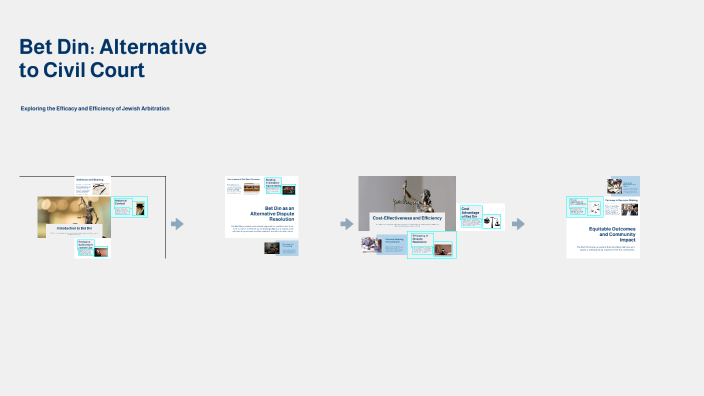 Bet Din: Alternative to Civil Court by Jesse Nelson on Prezi