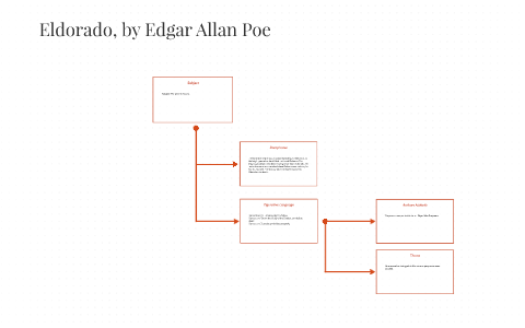 Eldorado, by Edgar Allan Poe by Austin Ciferno on Prezi