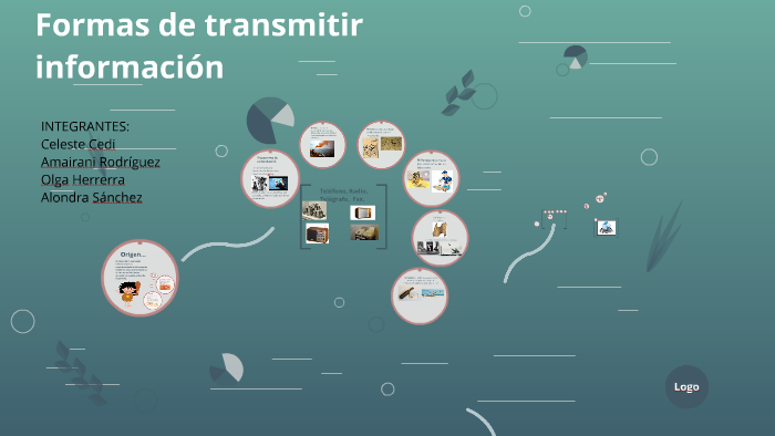 FORMAS DE TRANSMITIR INFORMACIÒN by Alondra Sanchez Torres on Prezi