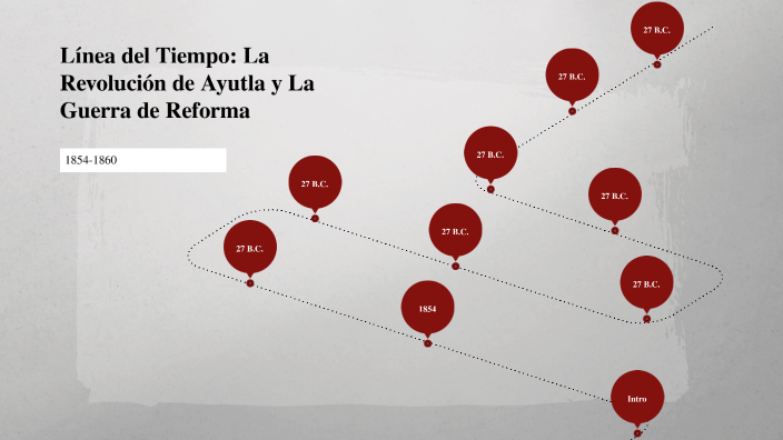Línea del tiempo: La Revolución de Ayutla y La Guerra de Reforma by Sherlin López on Prezi