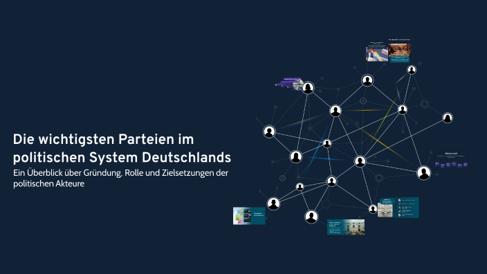 Die wichtigsten Parteien im politischen System Deutschlands by Philipp ...