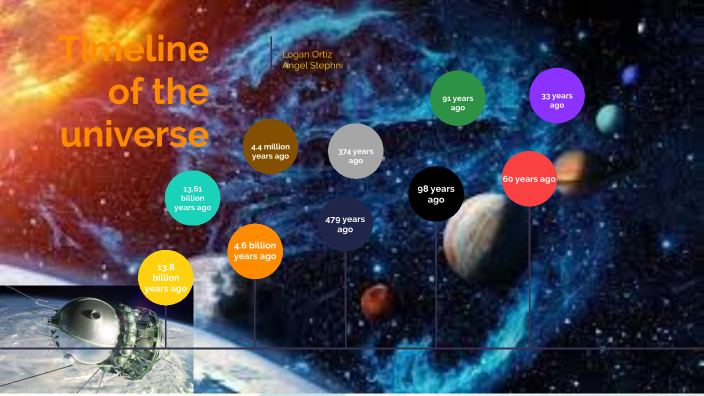 Timeline of the universe by Logan Ortiz on Prezi