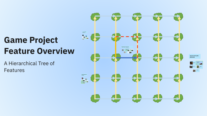 Game Project Feature Overview by Akrill NovaMyst on Prezi