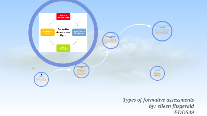 Types of Formative Assessments by Eileen Fitzgerald on Prezi