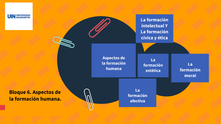 Bloque 6. Aspectos de la formación humana. by SANDRA VAZQUEZ on Prezi