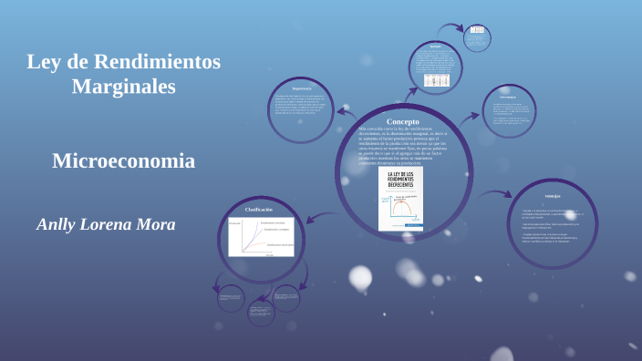 Ley de rendimientos marginales by lorena mora on Prezi