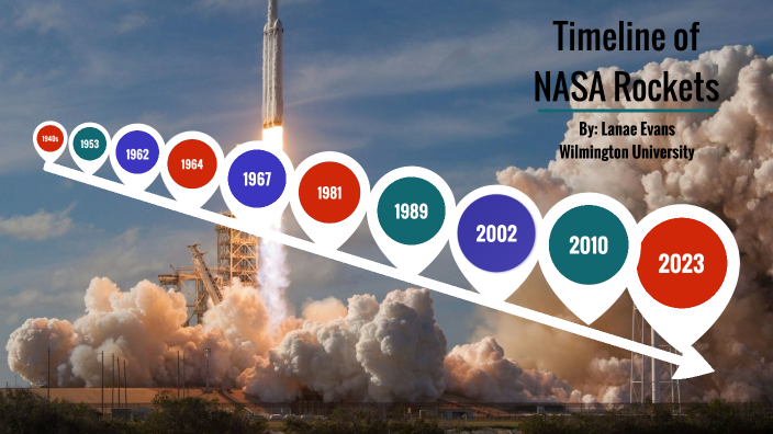 Timeline of NASA Rockets by Lanae Evans on Prezi