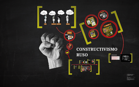 CONSTRUCTIVISMO RUSO by Fernanda Ruelas on Prezi