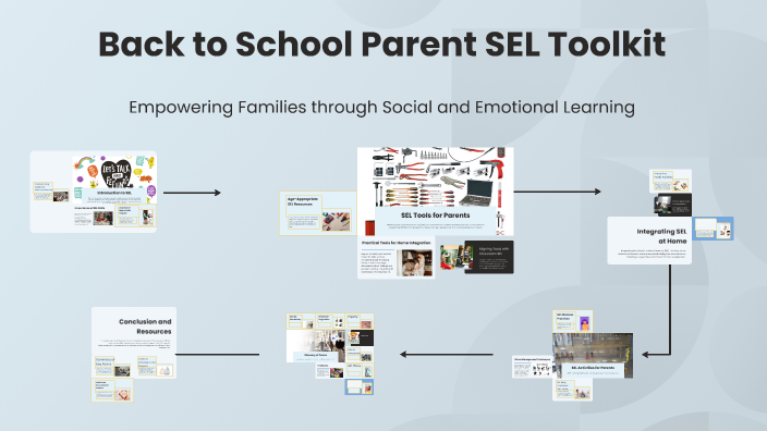 Back to School Parent SEL Toolkit by Giselle Rojas on Prezi