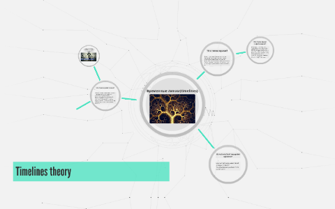 Теория временных линий (Timeline Theory) by Михаил Стриженов on Prezi