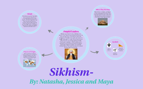 Sikhism by Tasha A on Prezi