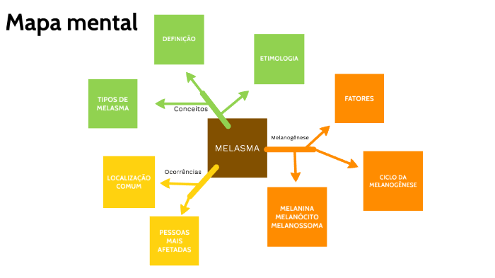 Mapa mental - melasma by Márcia Pereira on Prezi
