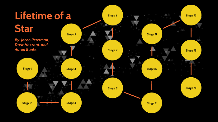 Stellar Timeline by Jacob Peterman on Prezi
