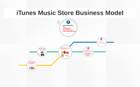 iTunes Music Store Business Model by Jessie Rutledge on Prezi