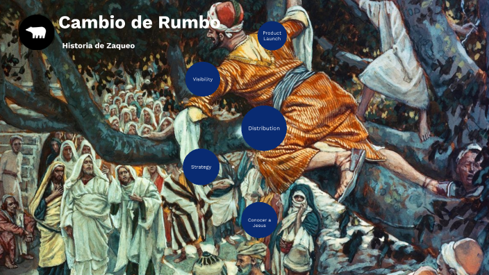 Cambio de Rumbo by Misael Vega on Prezi