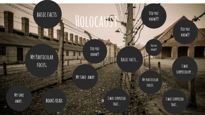 holocaust slide show by payton diroll on Prezi