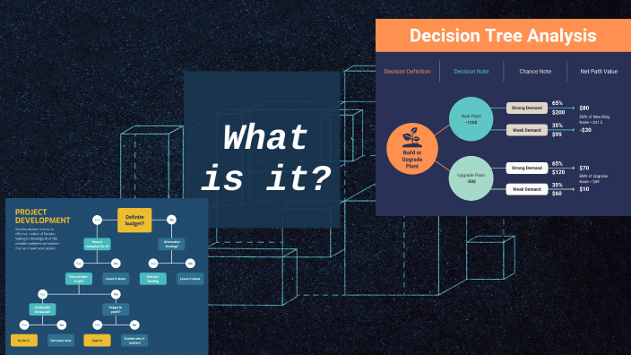 Decision Tree by Mariam Sargsyan on Prezi