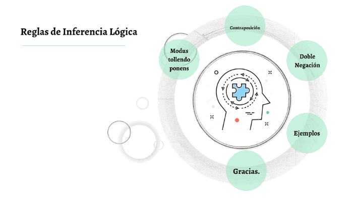 Pensamiento Lógico by Edwin Fabian Acosta Villada on Prezi