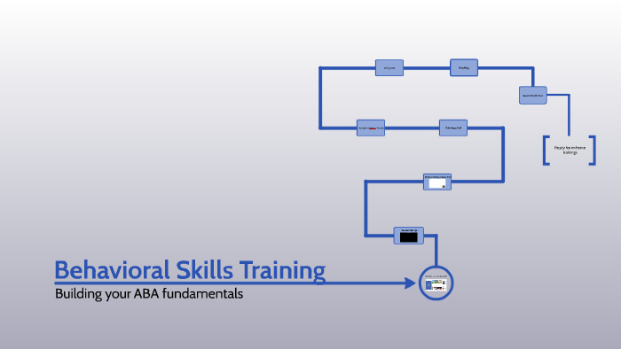 Behavioral Skills Training by Christine Reed on Prezi