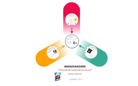 Brandwashed (El lavado de cerebro de las marcas) by Juan José Guerrero ...