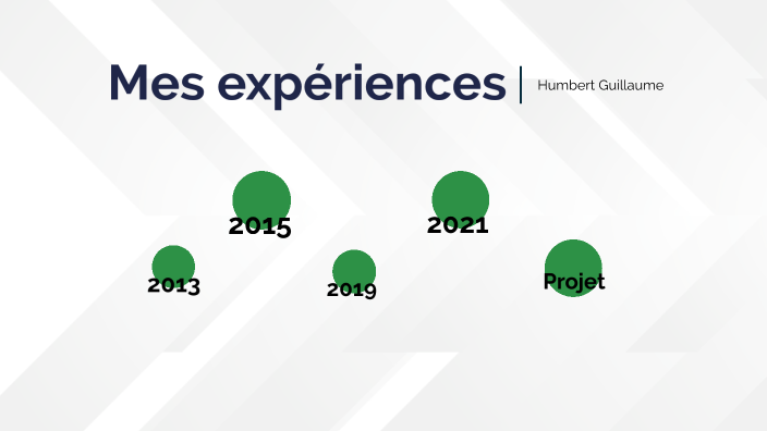 Expérience by Guillaume HUMBERT on Prezi