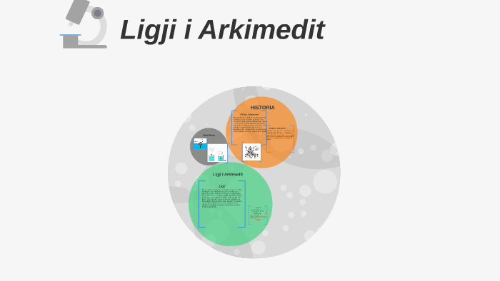 Ligji i Arkimedit by fiona spanca on Prezi