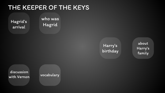 Chapter 4 The keeper of the keys by DANIEL REBEK on Prezi