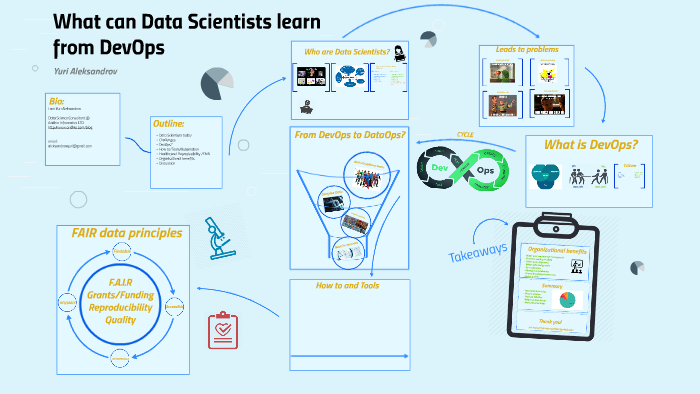 What can Data Scientist learn from DevOps by Yuri Aleksandrov on Prezi