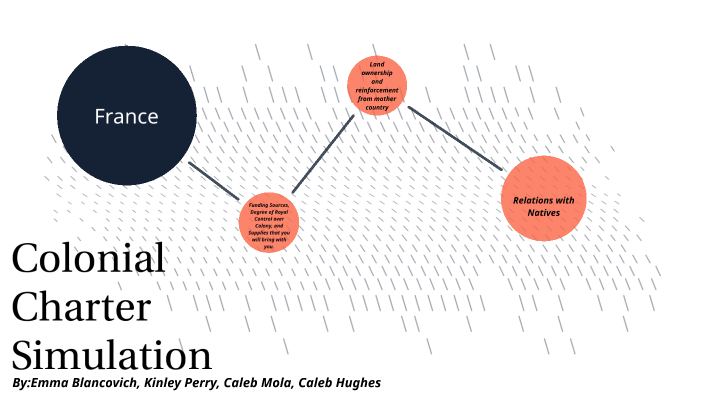Colonial Charter Simulation by EMMA BLANCOVICH on Prezi