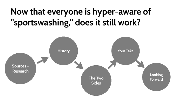 Template - Hein Inquiry Project by Samuel Hein on Prezi