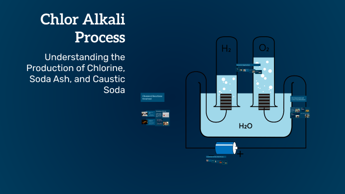 CHLOR ALKALI PROCESS by Praveena K on Prezi