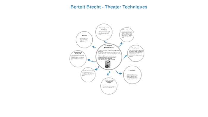 Bertolt Brecht - Theater Techniques by on Prezi