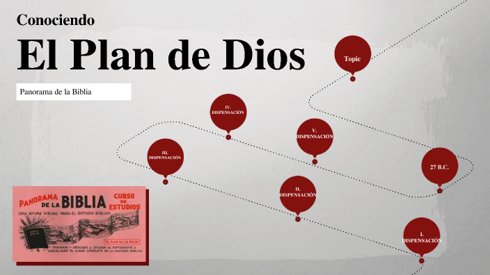 Conociendo El Plan De Dios by Diego Nicolas Pacheco Osses on Prezi