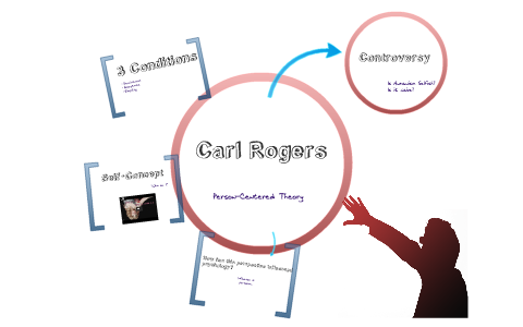 Carl Rogers/Person-Centered Approach by Kim Street