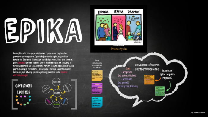 EPIKA by Weronika Krzemińska on Prezi