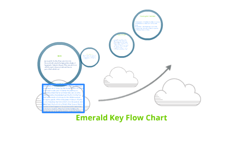 Emerald Key Flow Chart by steph dinsdale on Prezi